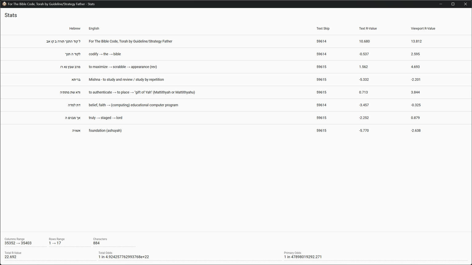 The Bible Code: Discover Hidden Messages