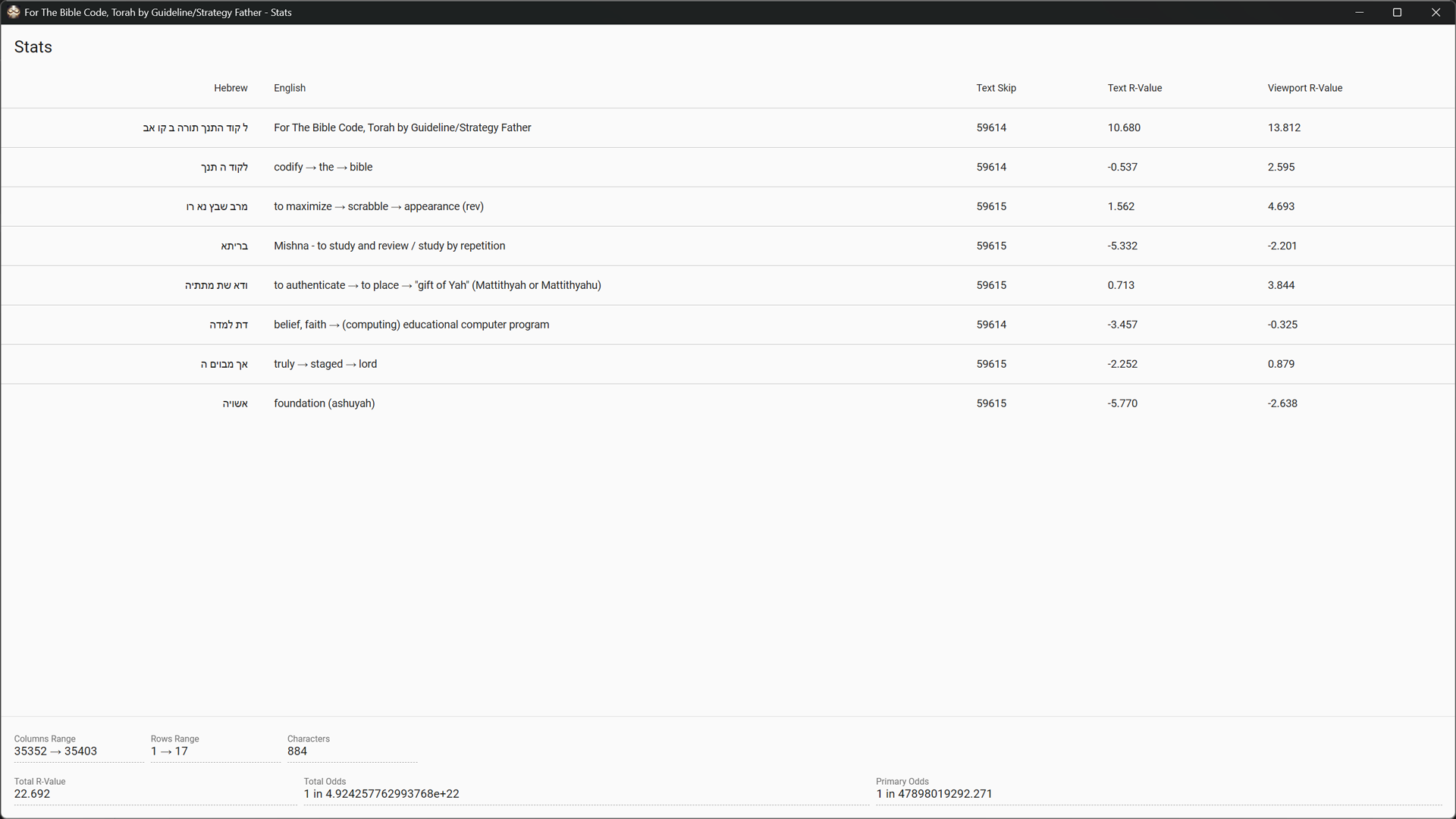 The Bible Code Discover Hidden Messages