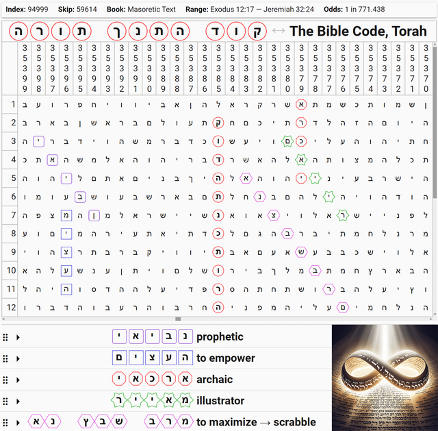 The Bible Code: Discover Hidden Messages