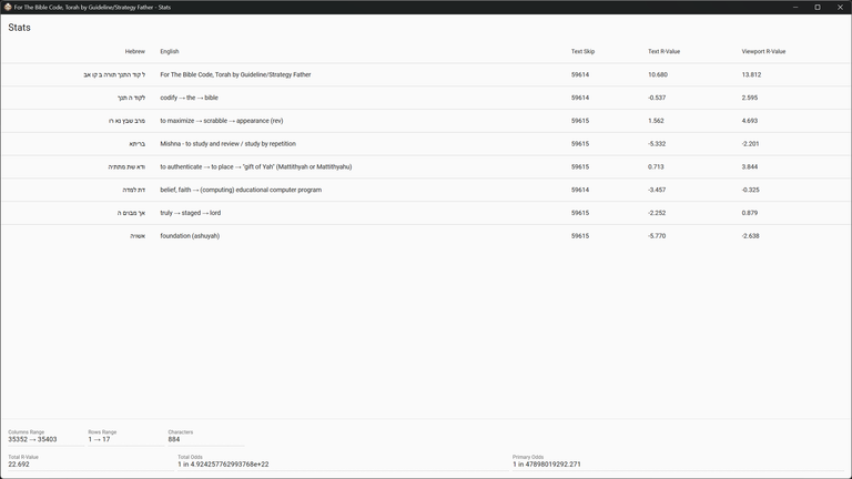 The Bible Code: Discover Hidden Messages
