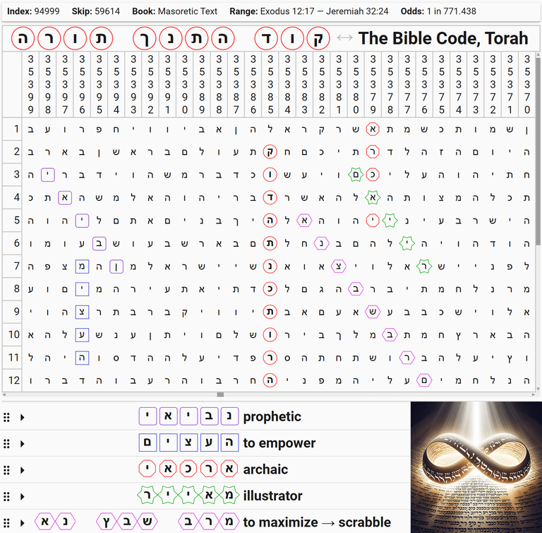 The Bible Code: Discover Hidden Messages